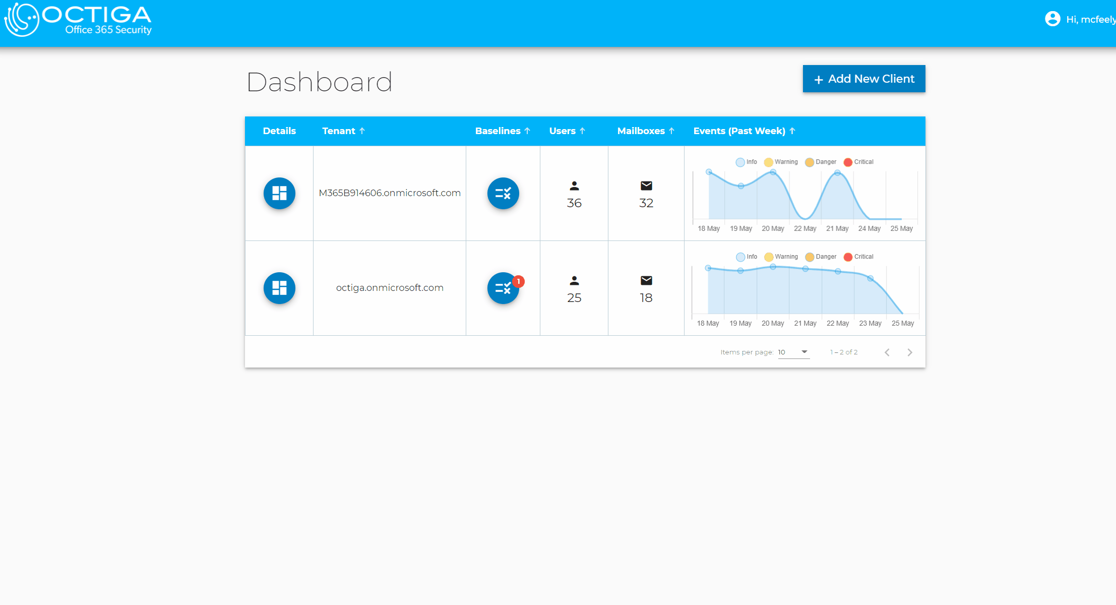 Office 365 Security Monitoring| Vulnerability Management Solution